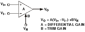 Demystifying Auto-Zero Amplifiers-Part 1 | Analog Devices