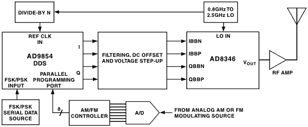 [DIAGRAM] 8 Qam Transmitter Block Diagram - MYDIAGRAM.ONLINE