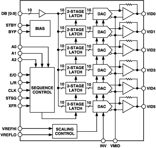 Advanced LCD Driver Enables Design of Lower-Cost, Higher-Performance ...