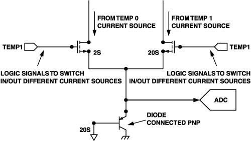 The PDA Challenge—Met by the AD7873 Resistive-Touch-Screen Controller ...