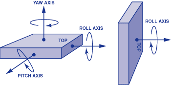 Gyro Sensor Means