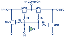 Wideband CMOS Switches | Analog Devices
