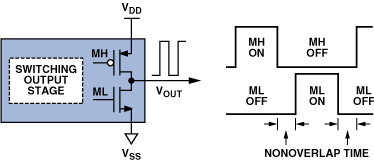 Class D Audio Amplifiers: What, Why, and How | Analog Devices