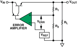 Low-Dropout Regulators | Analog Devices