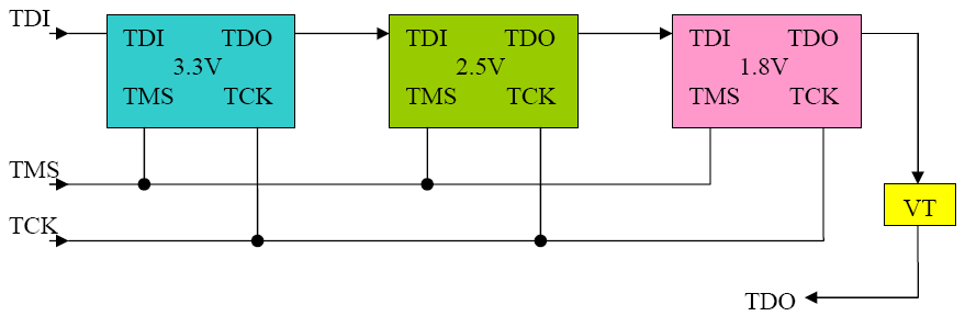 JTag Daisy-Chaining STM32G431 MCU's — Tremaine Consulting, 57% OFF