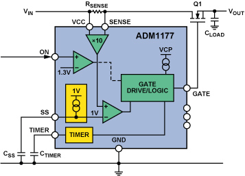 Understanding Hot Swap: Example of Hot-Swap Circuit Design Process | Analog Devices