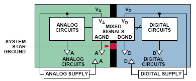 "Rules of the Road" for High-Speed Differential ADC Drivers | Analog ...