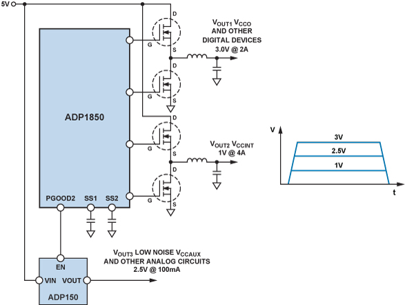 Monitoring And Sequencing In Multirail Power Supply Systems Analog