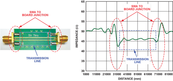 S-Parameters Allow High-Frequency Verification of RF Switch Models | Analog Devices