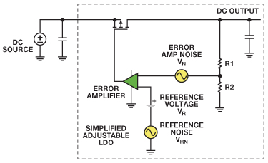 Noise-Reduction Network for Adjustable-Output Low-Dropout Regulators | Analog Devices