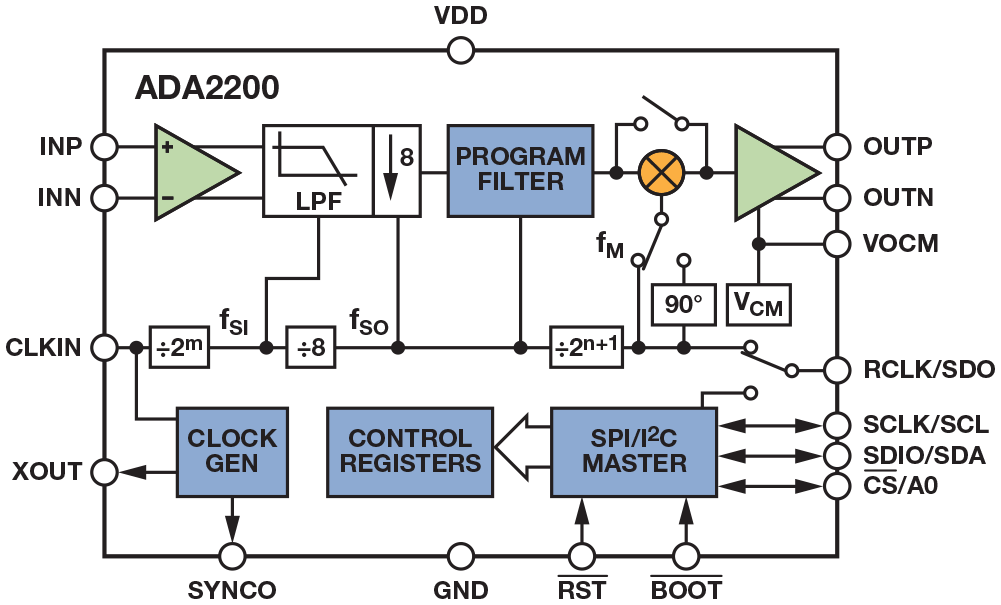 Synchronous Detectors Facilitate Precision Low-Level Measurements ...