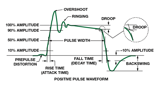 Design Reliable Digital Interfaces for SAR ADCs | Analog Devices