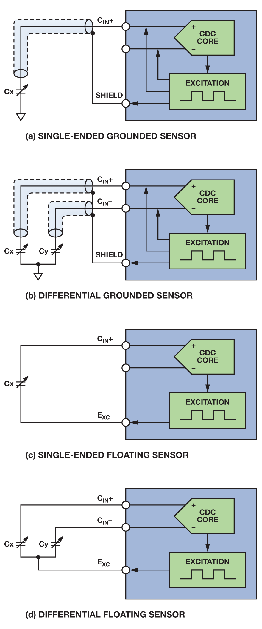 Liquid Level Sensing Using Capacitive-to-Digital Converters | Analog ...