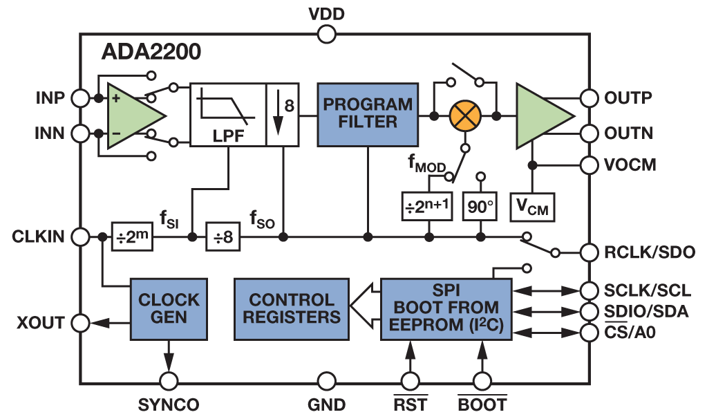 Low Power Synchronous Demodulator Design Considerations Analog Devices