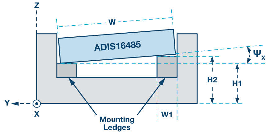 Mems Imugyroscope Alignment Analog Devices