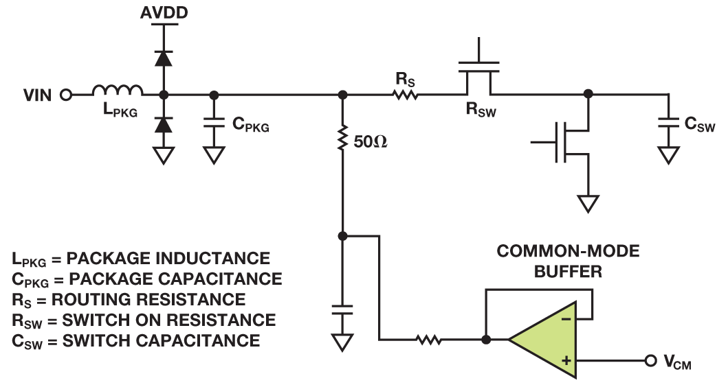 Rf Sampling Adc Input Protection Not Black Magic After All Analog Devices
