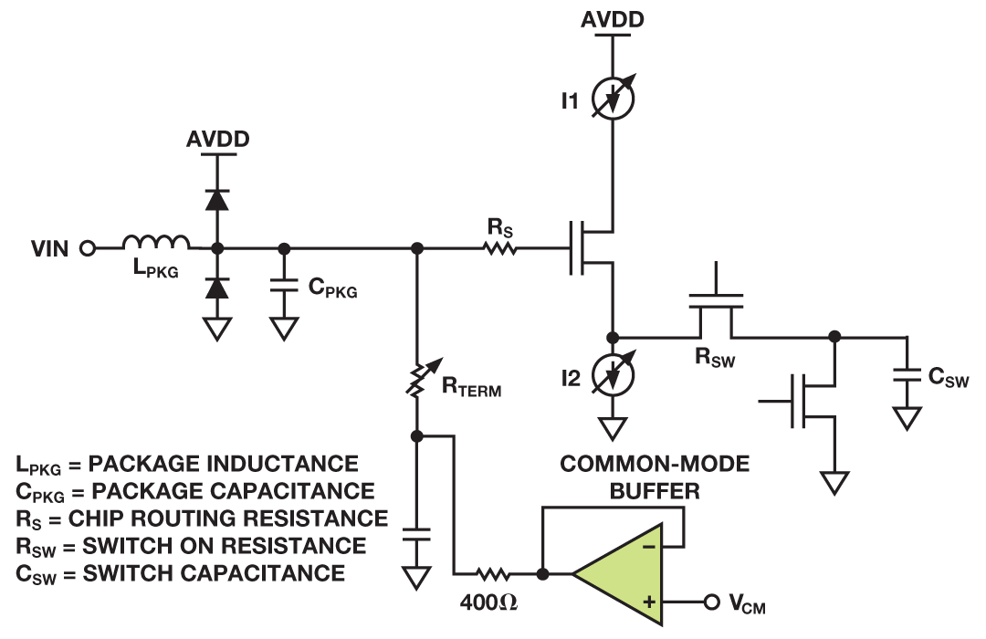 Rf Sampling Adc Input Protection Not Black Magic After All Analog Devices