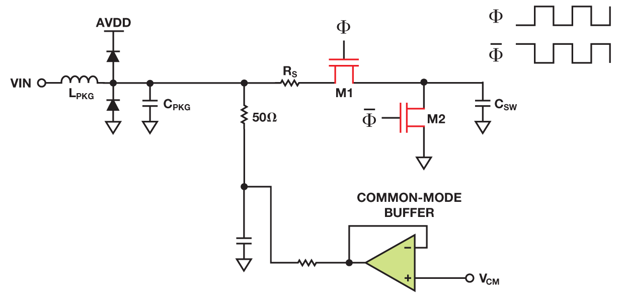 Rf Sampling Adc Input Protection Not Black Magic After All Analog Devices