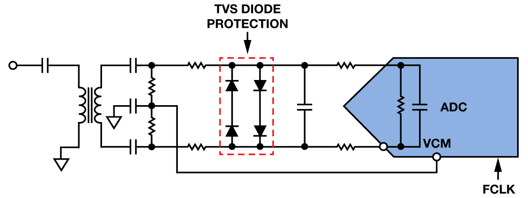 Rf Sampling Adc Input Protection Not Black Magic After All Analog Devices