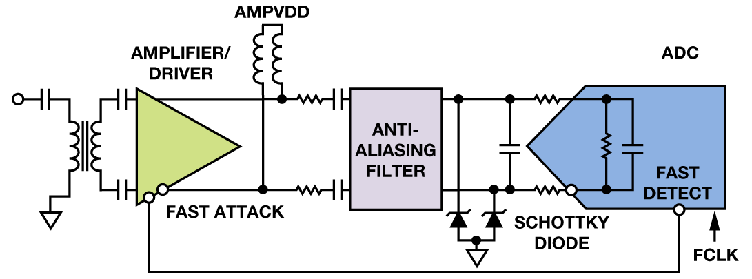 Rf Sampling Adc Input Protection Not Black Magic After All Analog
