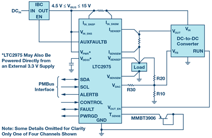 Care and Feeding of FPGA Power Supplies: A How and Why Guide to Success ...