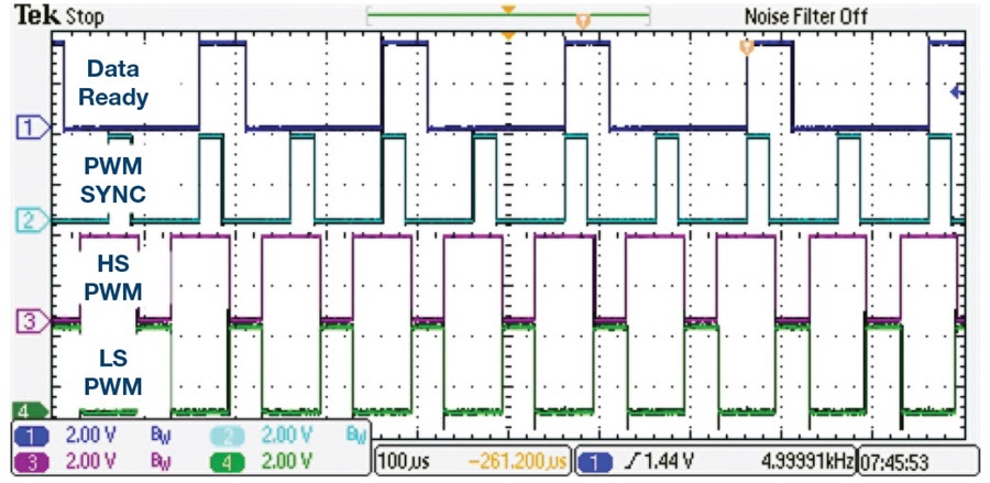 Synchronization Of Multiaxis Motion Control Over Real Time Networks Analog Devices