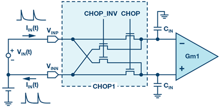 Analysis of Input Current Noise with Even Harmonics Folding Effect in a ...