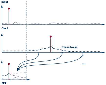 Sigma-Delta ADC Clocking—More Than Jitter-Electron-FMUSER FM/TV ...