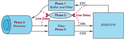 High Accuracy Resolver Simulator System with Fault Injection Function ...