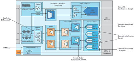 High Accuracy Resolver Simulator System with Fault Injection Function ...