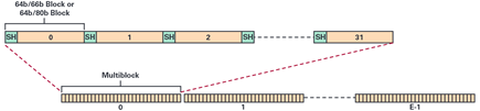JESD204C 입문서: 당신을 위한 새로운 기능 - 2부 - 전자-FMUSER FM/TV 방송 원스톱 공급업체