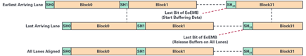JESD204C Primer: What’s New and in It for You—Part 2-Electron-FMUSER FM ...