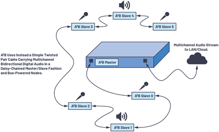 Using A2B for Audio-Conferencing Systems-Electron-FMUSER FM/TV ...