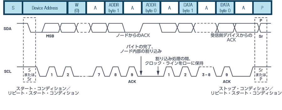 I2cプライマ、smbus、pmbusの仕様を学ぶ アナログ・デバイセズ