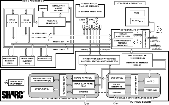 ADSP-21375 Datasheet and Product Info | Analog Devices