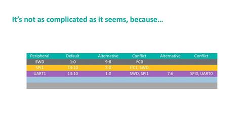 MAX32660 Datasheet and Product Info | Analog Devices