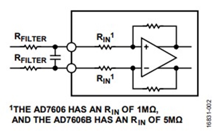 AN-1559: 从AD7606迁移到AD7606B | Analog Devices