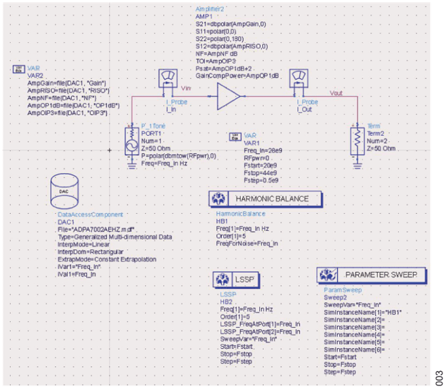 AN-2560: Creating Amplifier2 Models in Keysight ADS Using Genesys and SystemVue Sys-Parameter ...