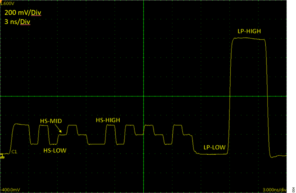 AN-2621: Generating MIPI C-PHY and D-PHY Compatible Waveforms with ...