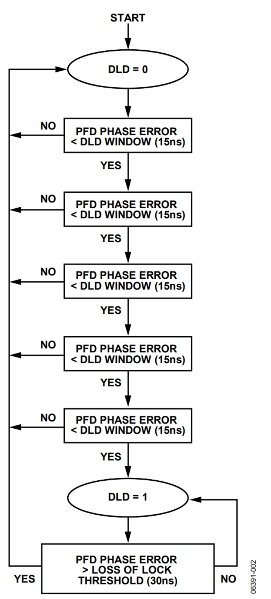 AN-873: Lock Detect on the ADF4xxx Family of PLL Synthesizers | Analog Devices