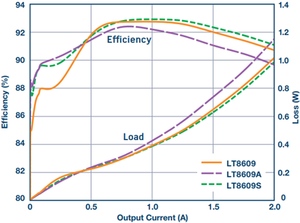 42 V, 2 A/3 A Peak Synchronous Step-Down Regulators with 2.5 µA ...