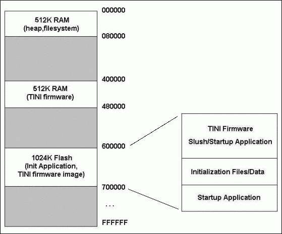 Initializing High-Speed TINI Systems | Analog Devices