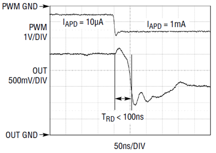 Complete APD Bias Solution in 60mm2 with On-the-Fly Adjustable Current ...