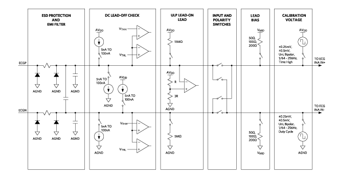 How to Measure Biopotential ECG Using a Chest Strap | Analog Devices