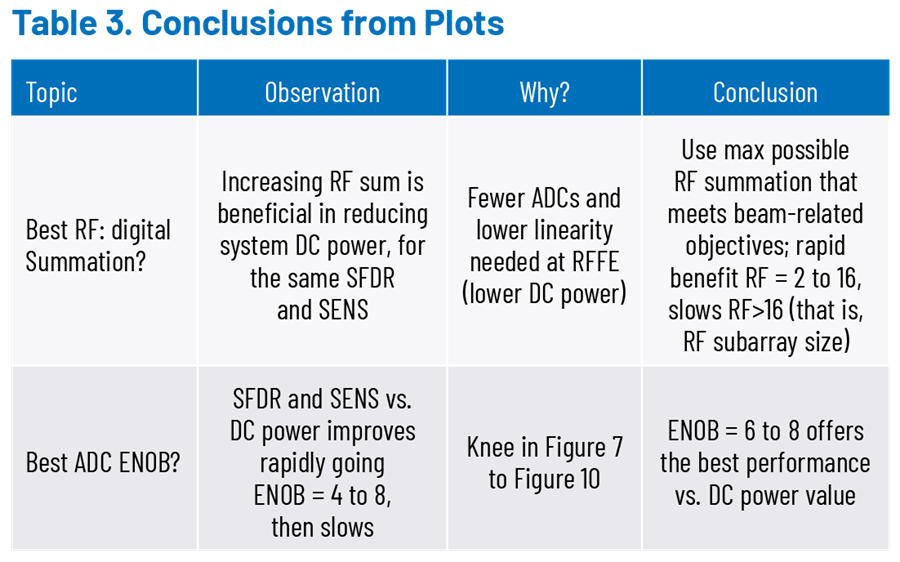 How to Select the Best ADC for Radar Phased Array Applications—Part 2 | Analog Devices