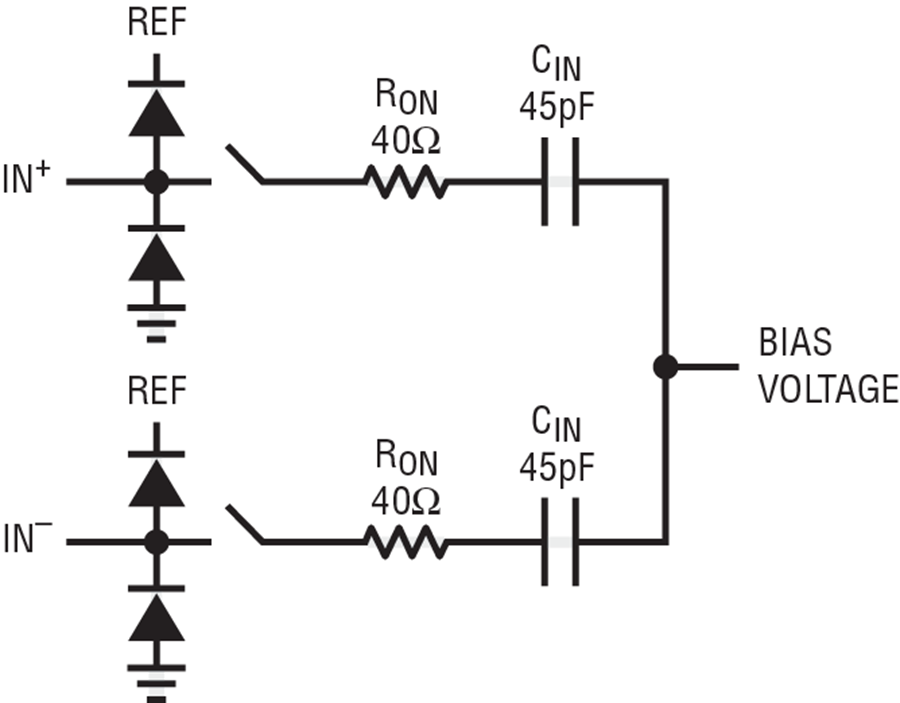 LTspice: Simulating SAR ADC Analog Inputs | Analog Devices