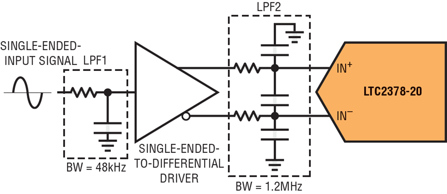 LTspice: Simulating SAR ADC Analog Inputs | Analog Devices