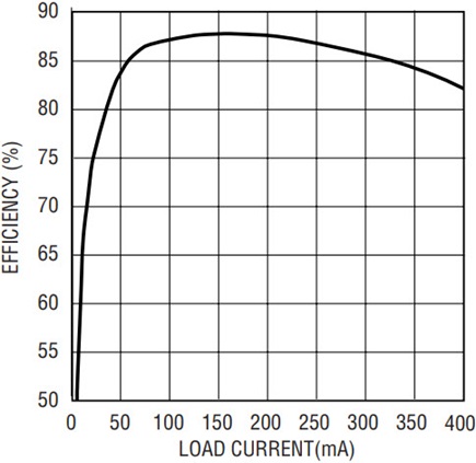 SOT-23 Switching Regulator with Integrated 1 Amp Switch Delivers High ...