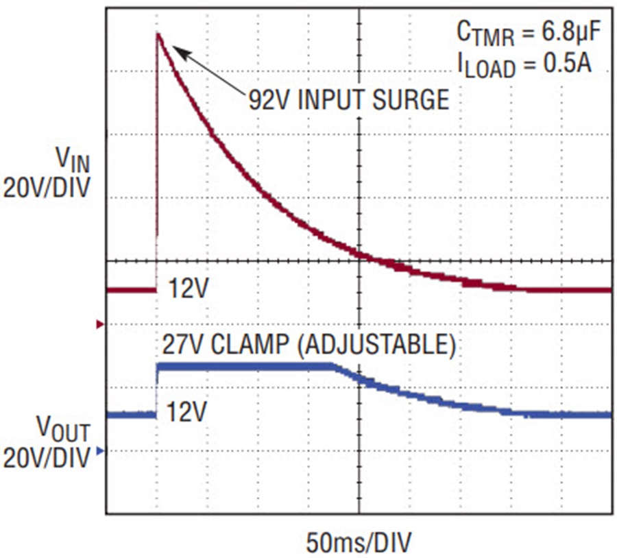 Surge Stopper with Ideal Diode Protects Input and Output | Analog Devices