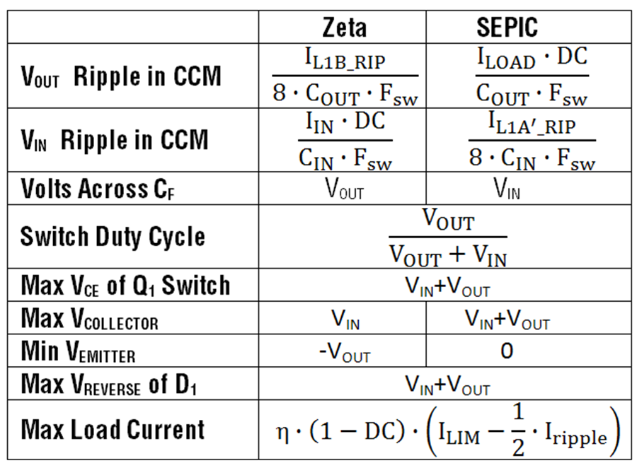 The Low Output Voltage Ripple Zeta DC/DC Converter Topology | Analog ...